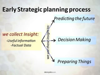 Strategic Planning - Basic Understanding | PDF