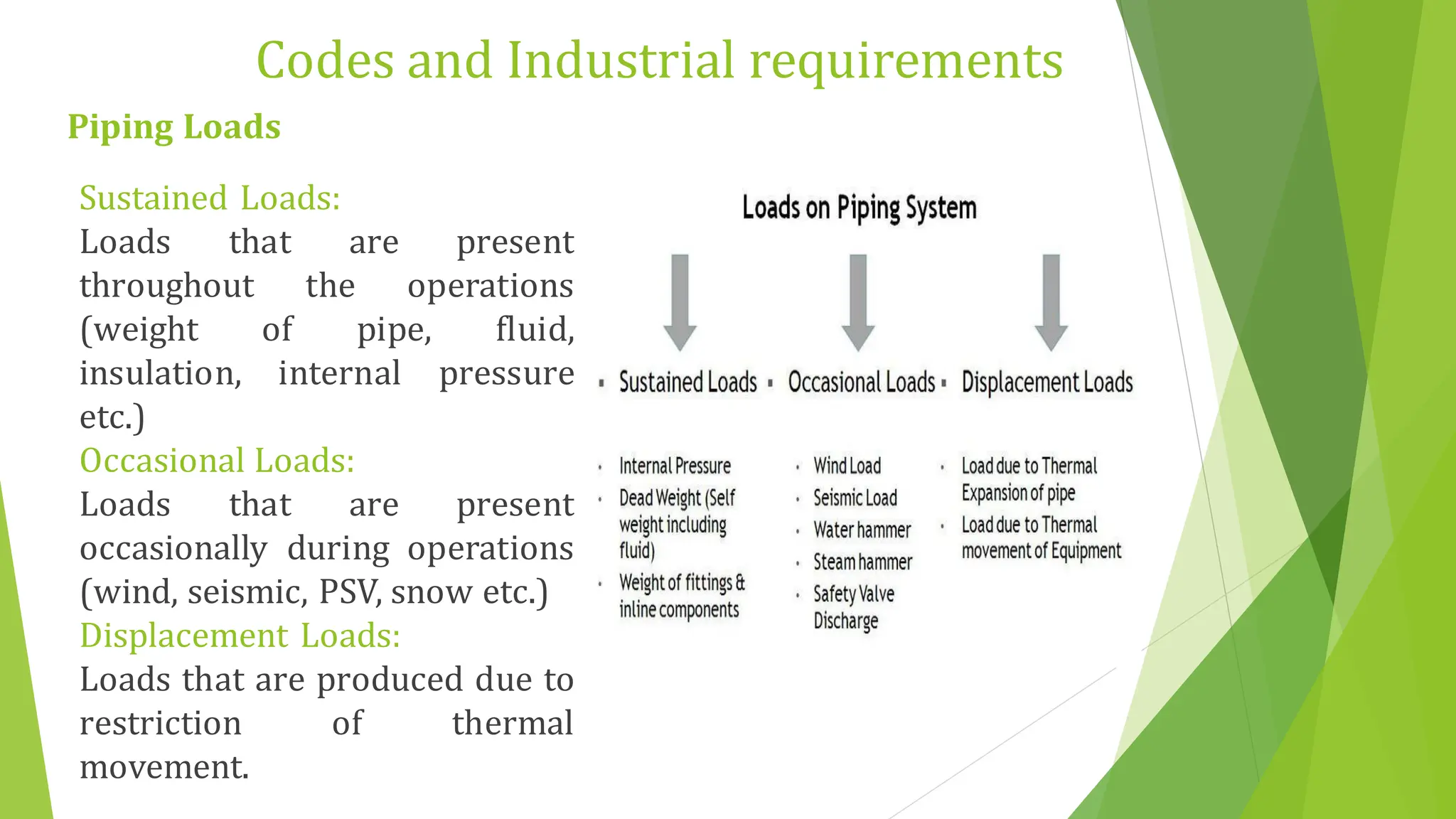 Piping Basic stress analysis by engineering | PDF