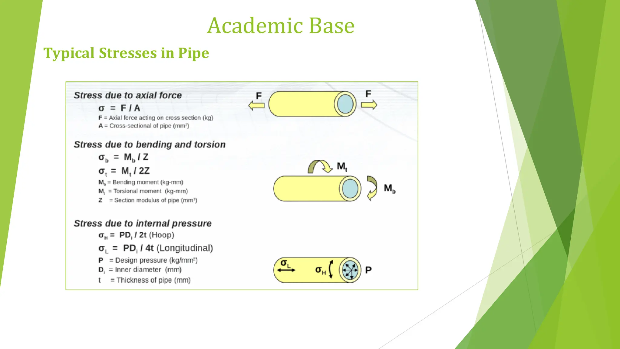 Piping Basic stress analysis by engineering | PDF