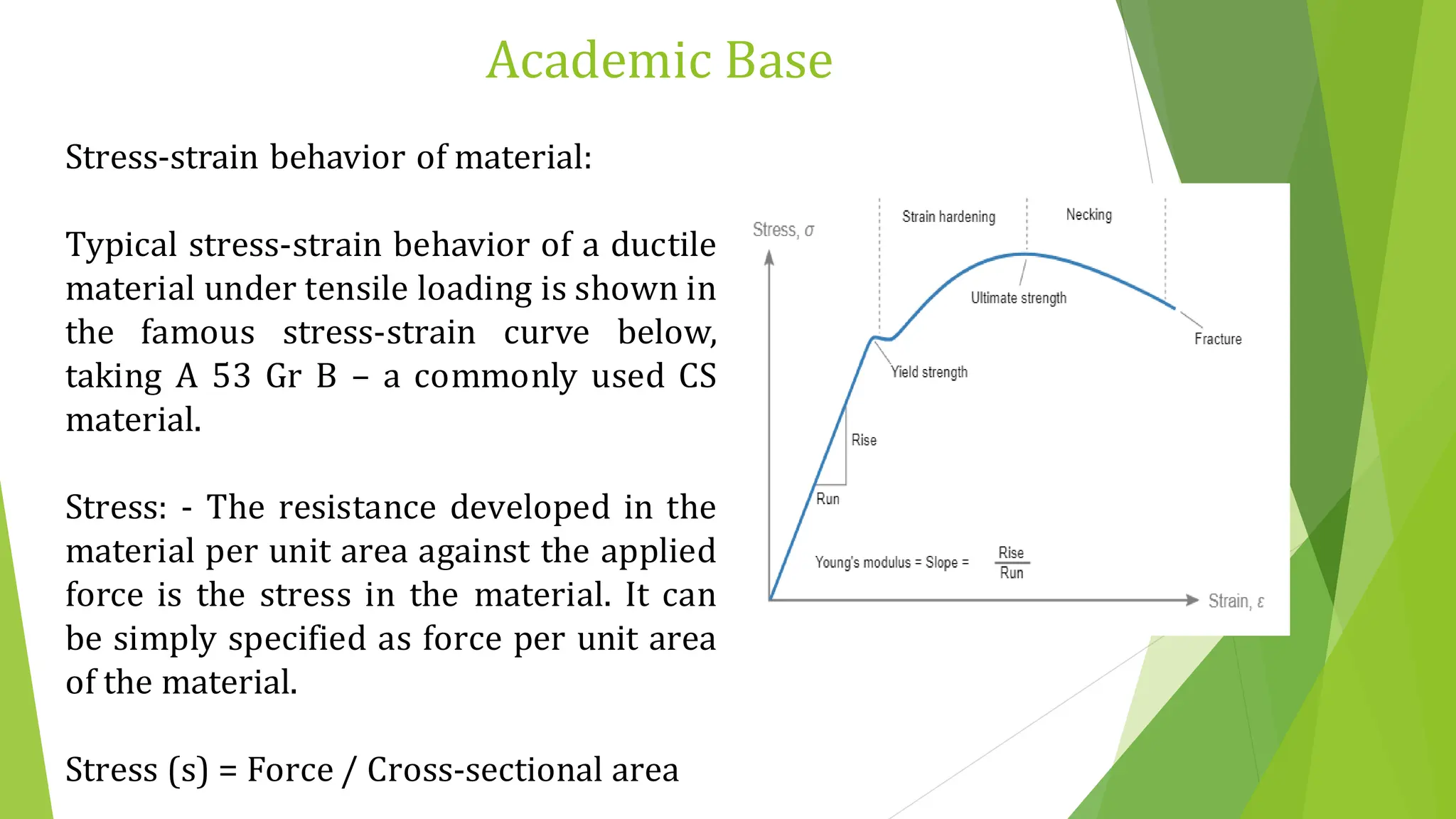 Piping Basic stress analysis by engineering | PDF