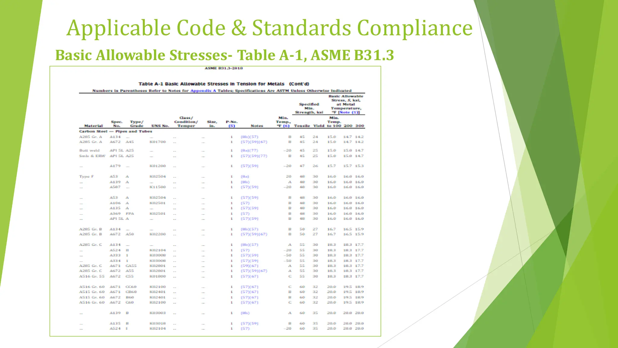 Piping Basic stress analysis by engineering | PDF