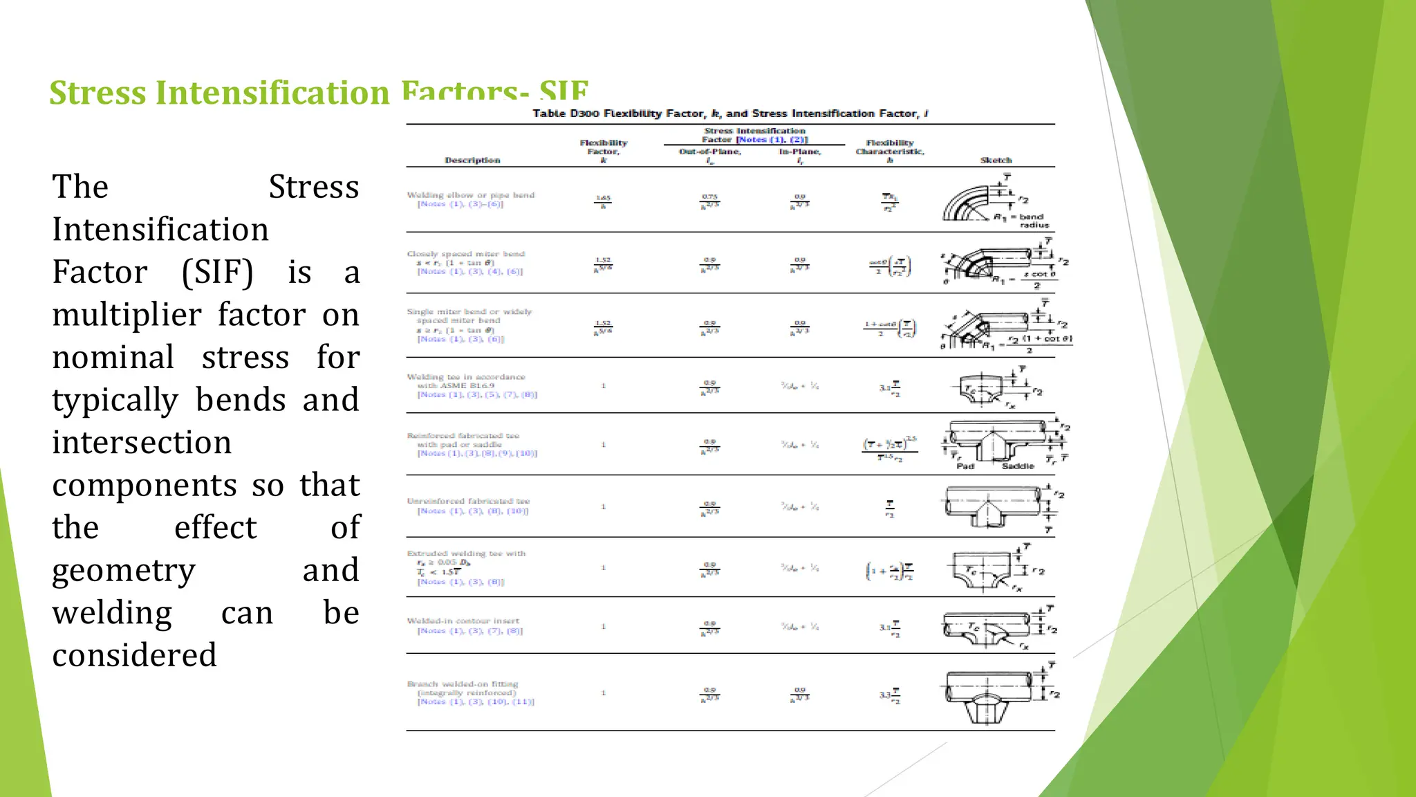 Piping Basic stress analysis by engineering | PDF