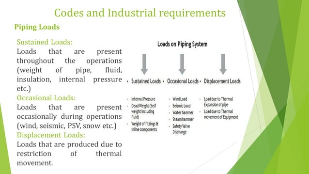 Piping Basic stress analysis by engineering | PDF
