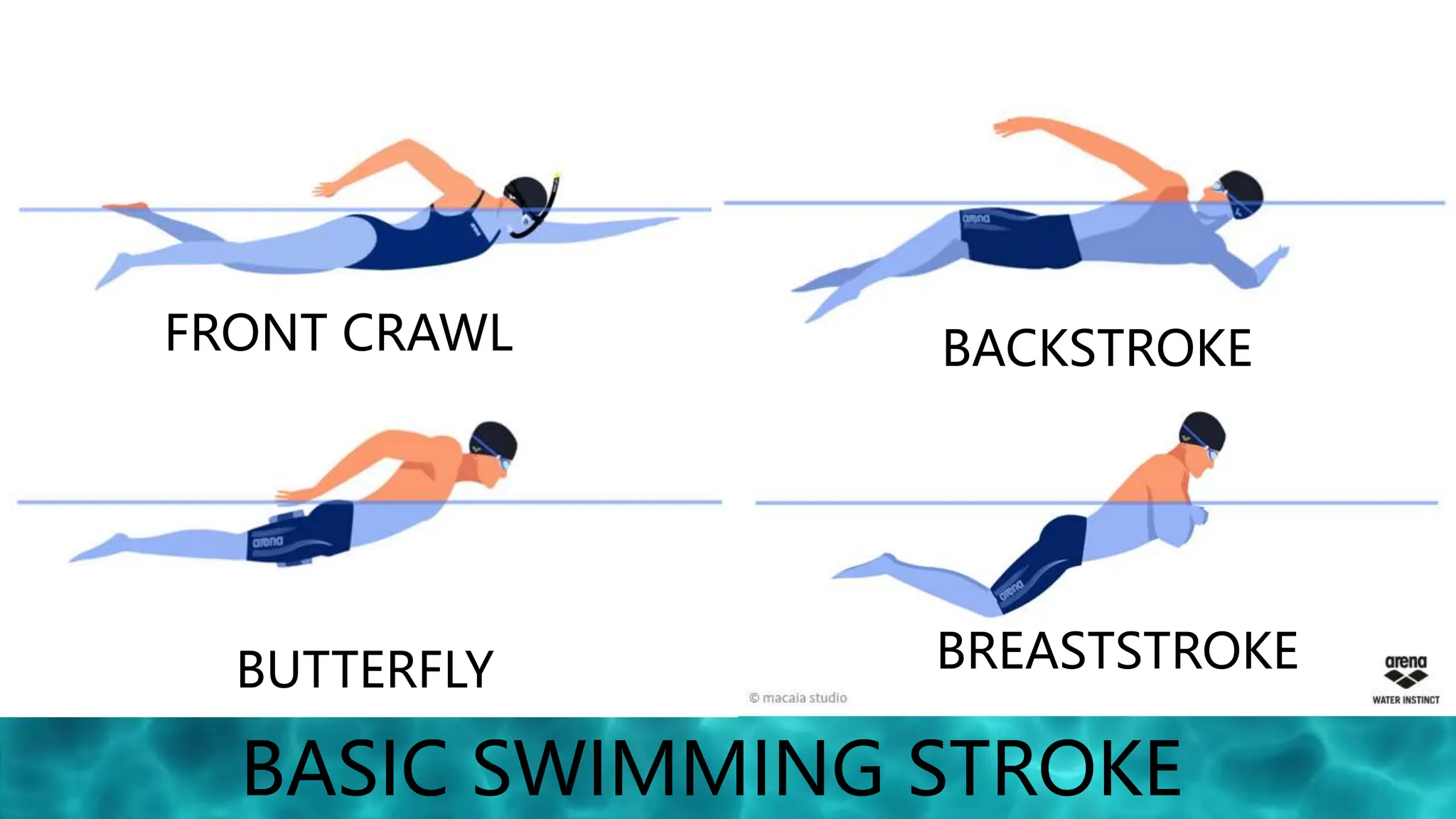 BASIC STROKE IN SWIMMINGPPT FOR SENIOR HIGH SCHOOL.pptx