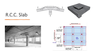 Basic Structural Components .pptx