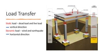 Basic Structural Components .pptx