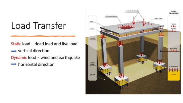 Basic Structural Components .pptx