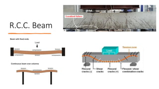 Basic Structural Components .pptx