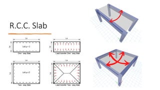Basic Structural Components .pptx