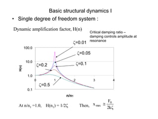 Basic dynamics of structures in Civil Engineering | PPT