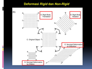 Basic structural geology - Indonesia - SM IAGI IST AKPRIND | PPT