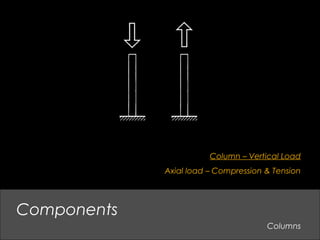 Basic structural theory 2.2 comp | PPT