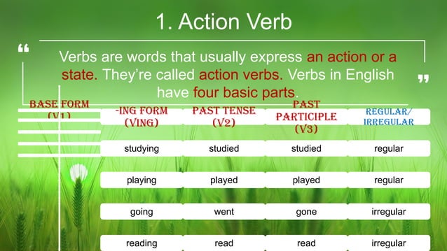 Basic Structure - Verb, Adjective, Adverb.pptx
