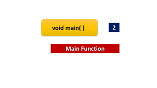 Basic structure of a c program | PPTX