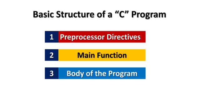 Basic structure of a c program | PPTX