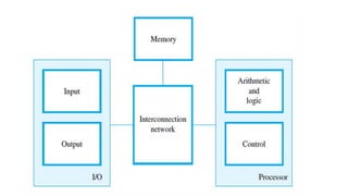 Basic structure of computer Memory or storage refers to the physical ...
