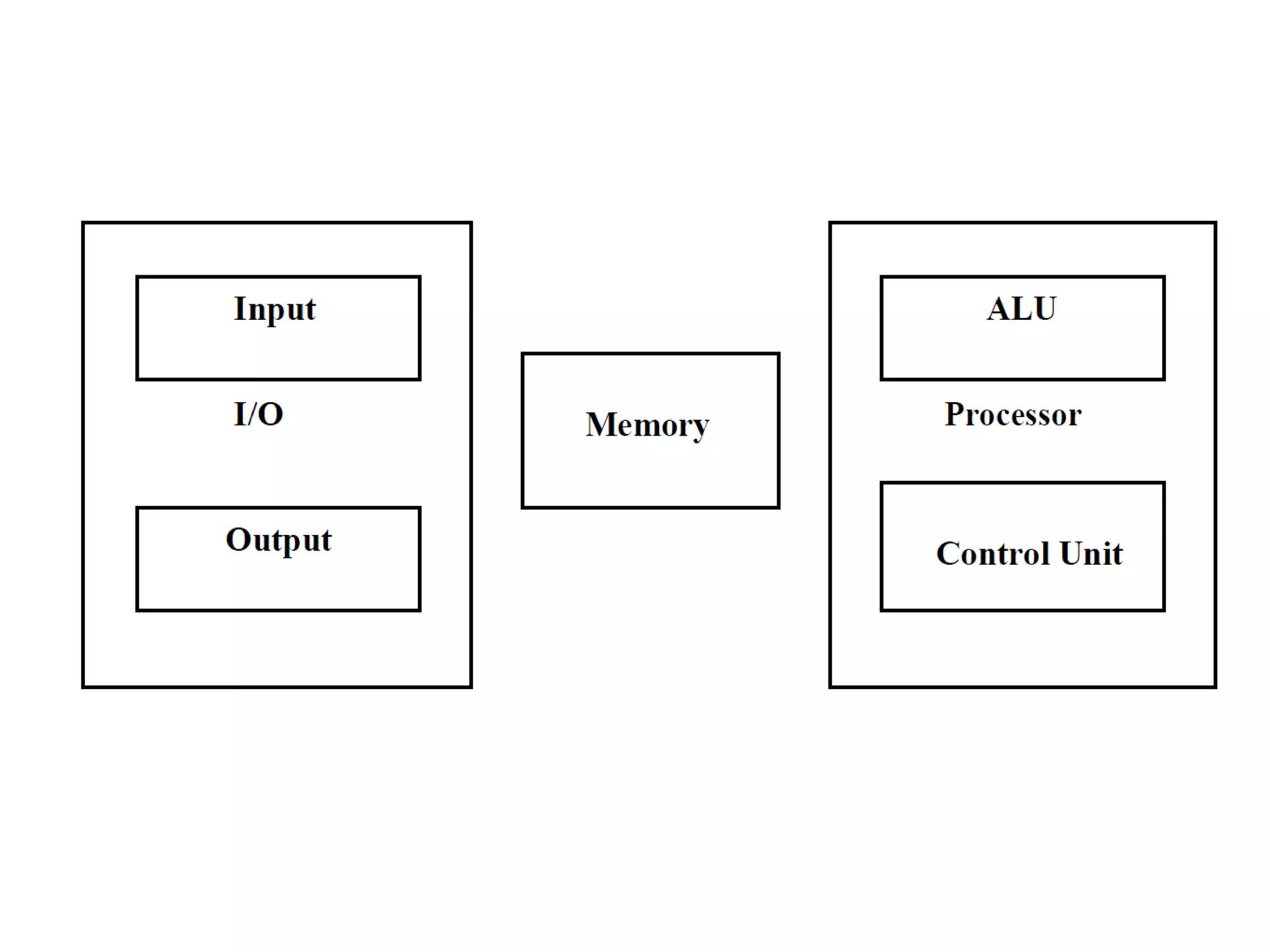 Basic Structure Of Computers Pptx