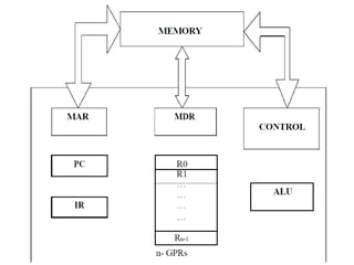 BASIC STRUCTURE OF COMPUTERS.pptx