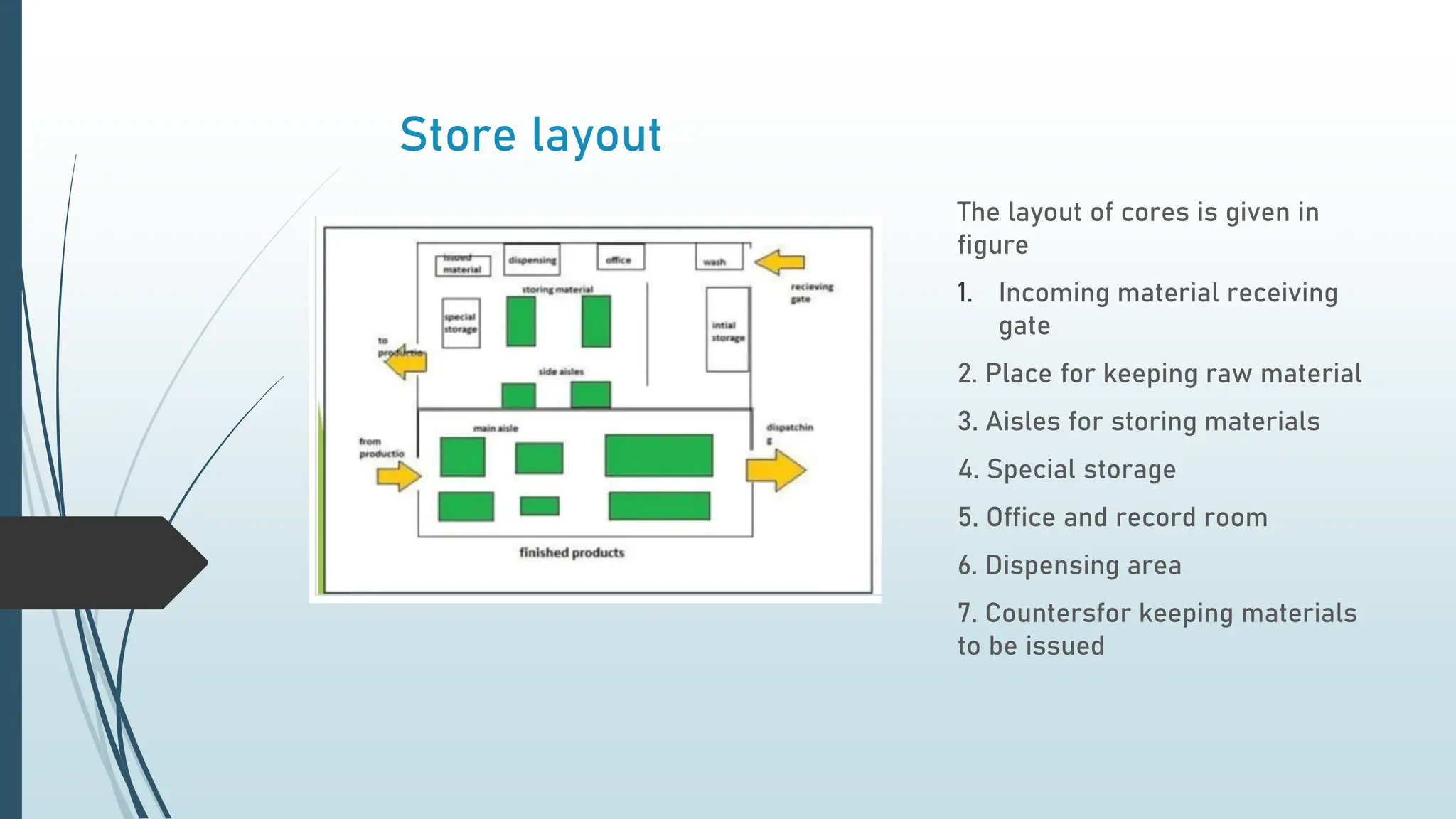 Basic Structure Of Pharmacuetical Plants.pdf