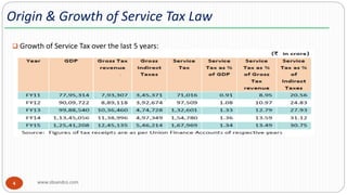 Basic structure of service tax law | PPTX