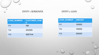 basic structure of SQL FINAL.pptx