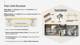 Basic of Structure System in Architecture-MaHi.pptx
