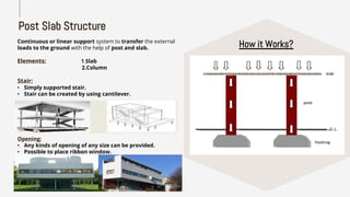 Basic of Structure System in Architecture-MaHi.pptx