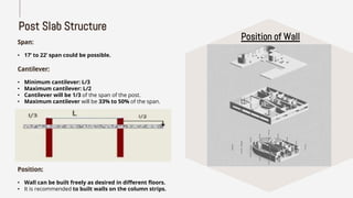 Basic of Structure System in Architecture-MaHi.pptx