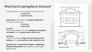 Basic of Structure System in Architecture-MaHi.pptx