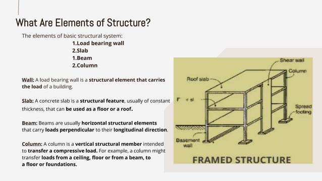 Basic of Structure System in Architecture-MaHi.pptx