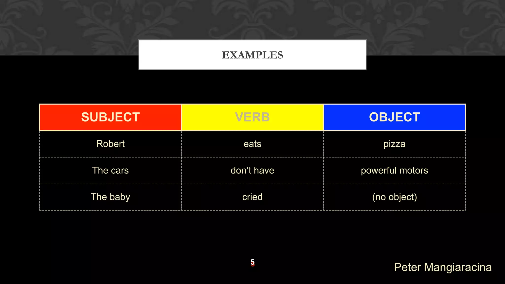 Basic English Structure | PPTX