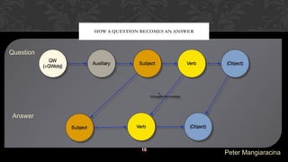 Basic English Structure | PPTX