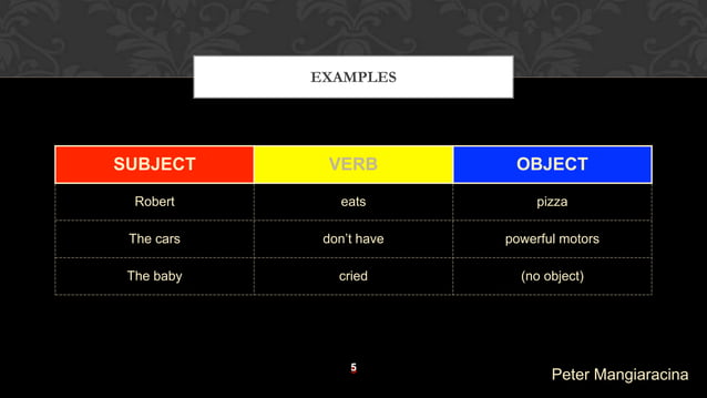 Basic English Structure | PPTX