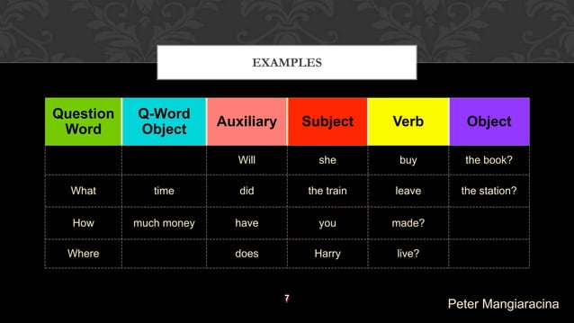 Basic English Structure | PPTX