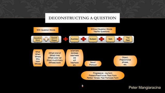 Basic English Structure | PPTX