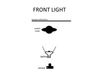 Basic studio lighting | PPS