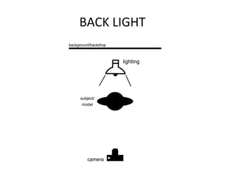 Basic studio lighting | PPS