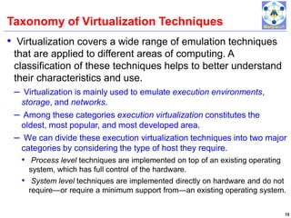 BASICS&TYPES-VIRTUALIZATION.pdf-CONCEPTS | PPT