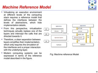 BASICS&TYPES-VIRTUALIZATION.pdf-CONCEPTS | PPT