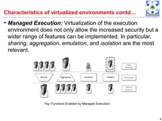 BASICS&TYPES-VIRTUALIZATION.pdf-CONCEPTS | PPT