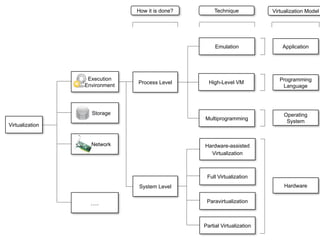 BASICS&TYPES-VIRTUALIZATION.pptx-HYPERVIOSR | PPTX