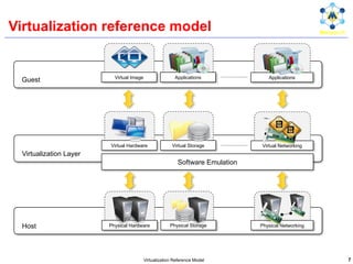BASICS&TYPES-VIRTUALIZATION.pptx-HYPERVIOSR | PPTX