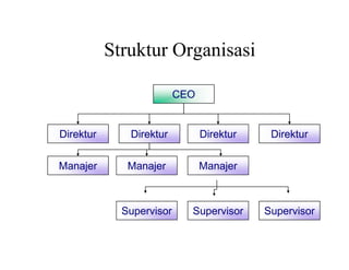 Basic supervisory | PDF