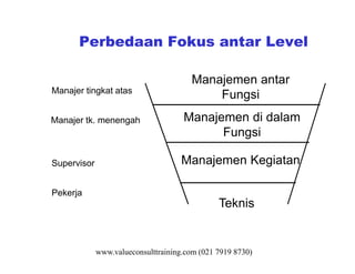 Basic supervisory | PDF