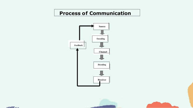 BASIC SUPERVISORY and LEADERSHIP TRAINING.pptx