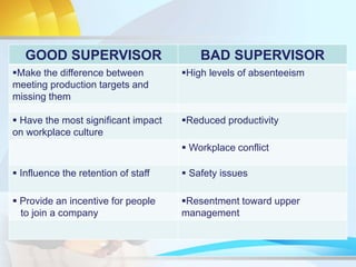 Basic_Supervisory_Skills.pptx