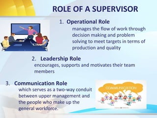 Basic_Supervisory_Skills.pptx