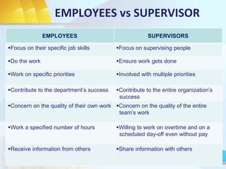 Basic_Supervisory_Skills.pptx