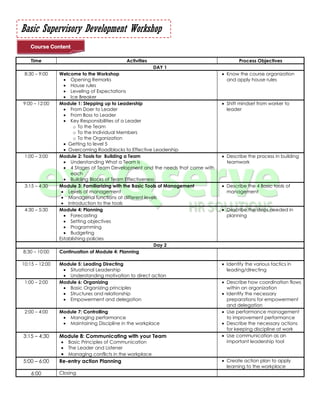 Basic supervisory skills development workshop revised | PDF | Human ...