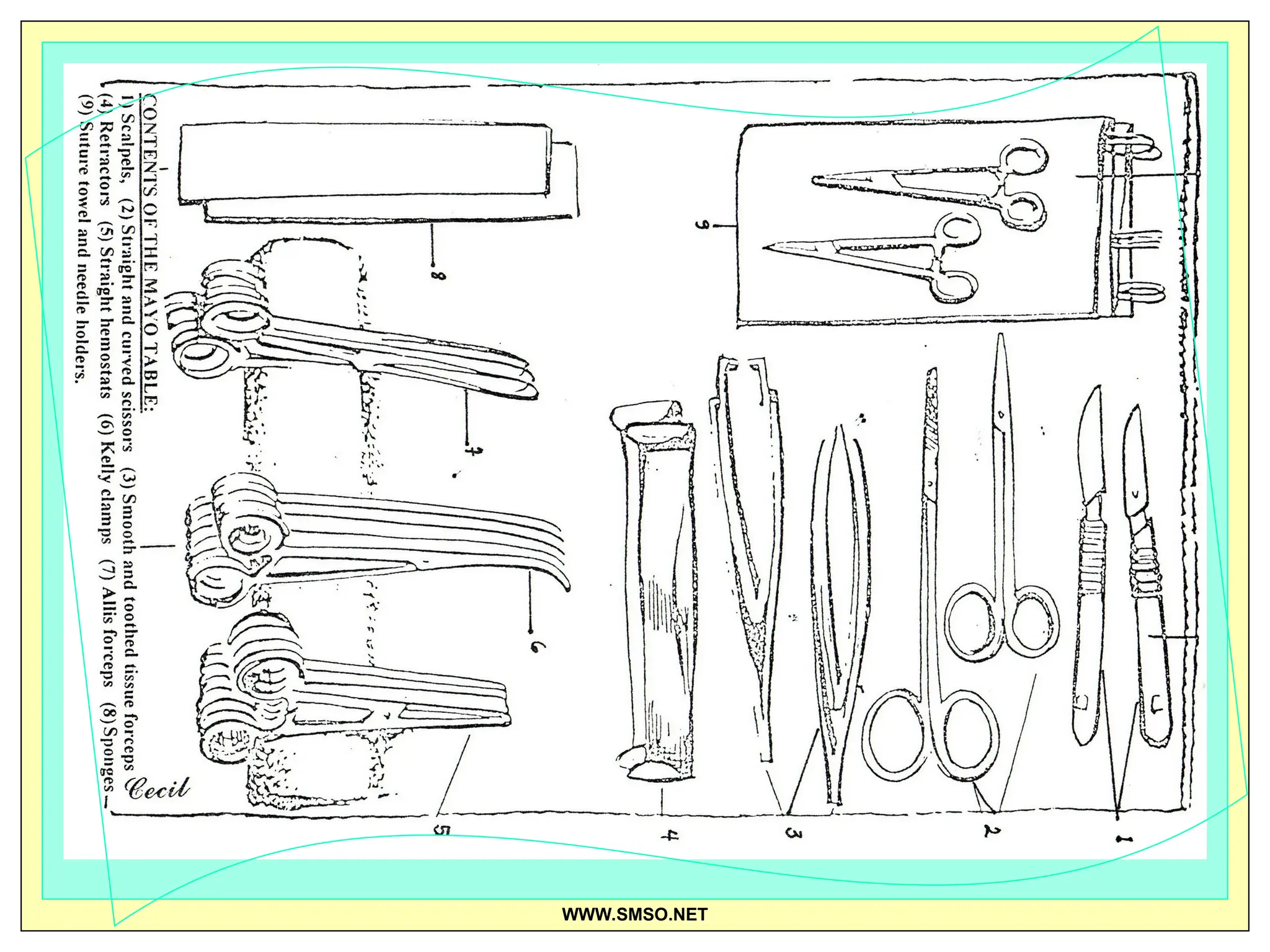 Basic Surgical Instruments srb surgery.ppt